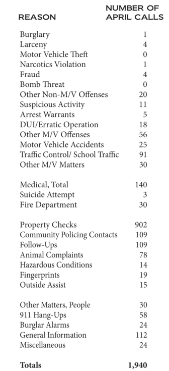 Suffield Police Department Activity Report April 2019 - The Suffield ...