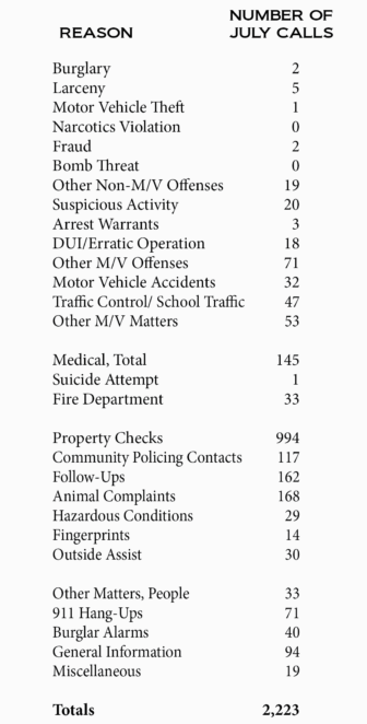 Suffield Police Department Activity Report – July 2019 - The Suffield ...