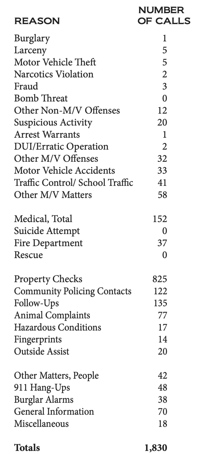 Suffield Police Department Activity Report – December 2019 - The ...