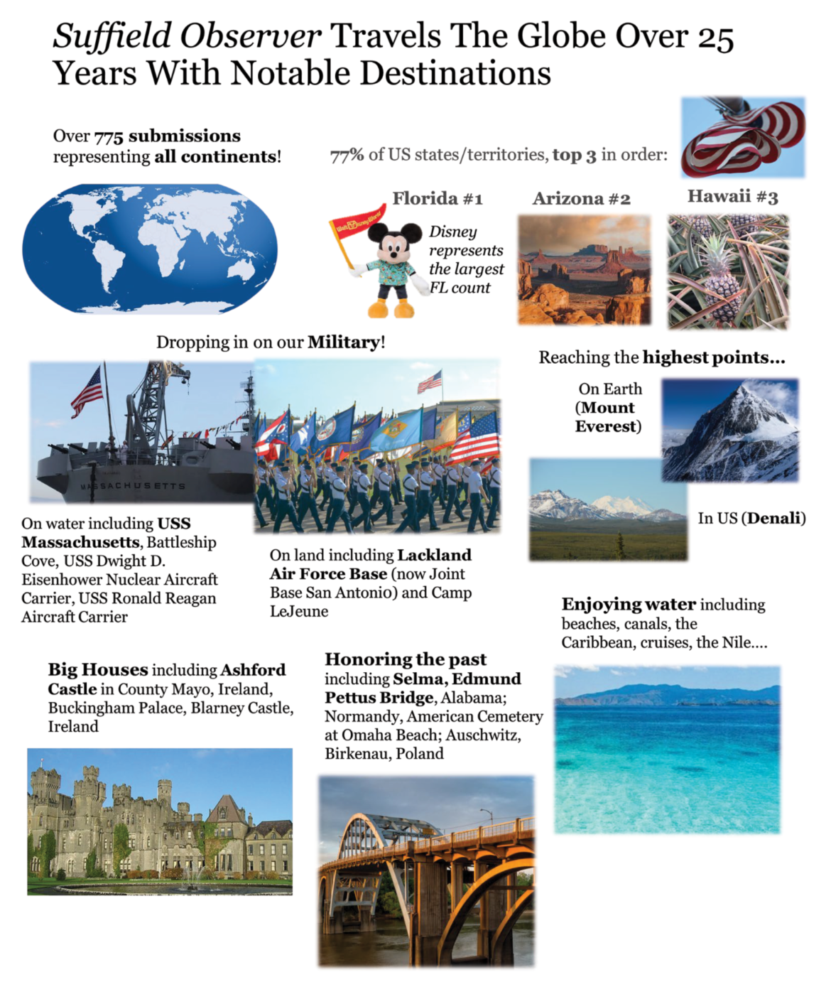 Traveling the Globe! | The Suffield Observer